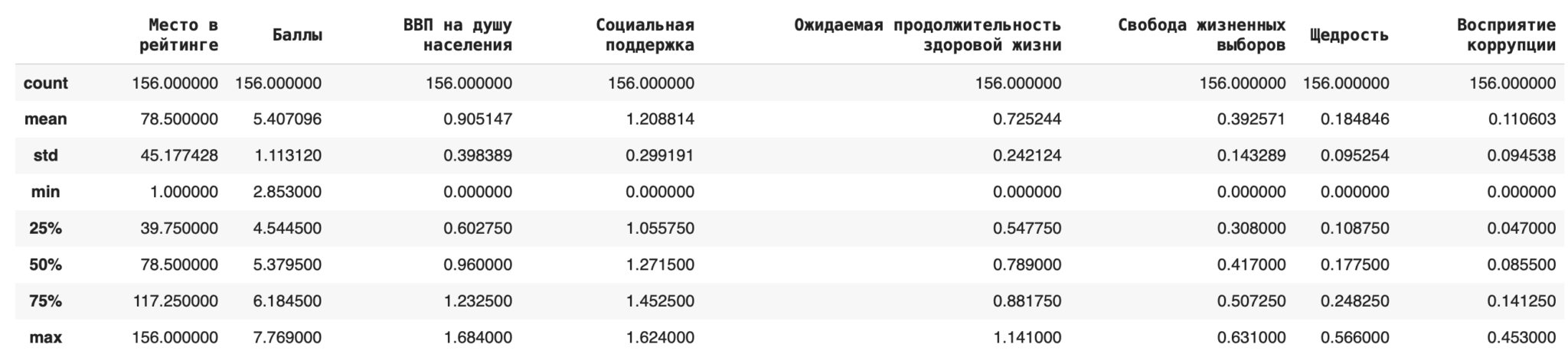 Анализ данных на Python полное руководство с Pandas