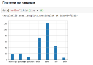 15 библиотек Python для Data Science: подборка от Skillfactory media