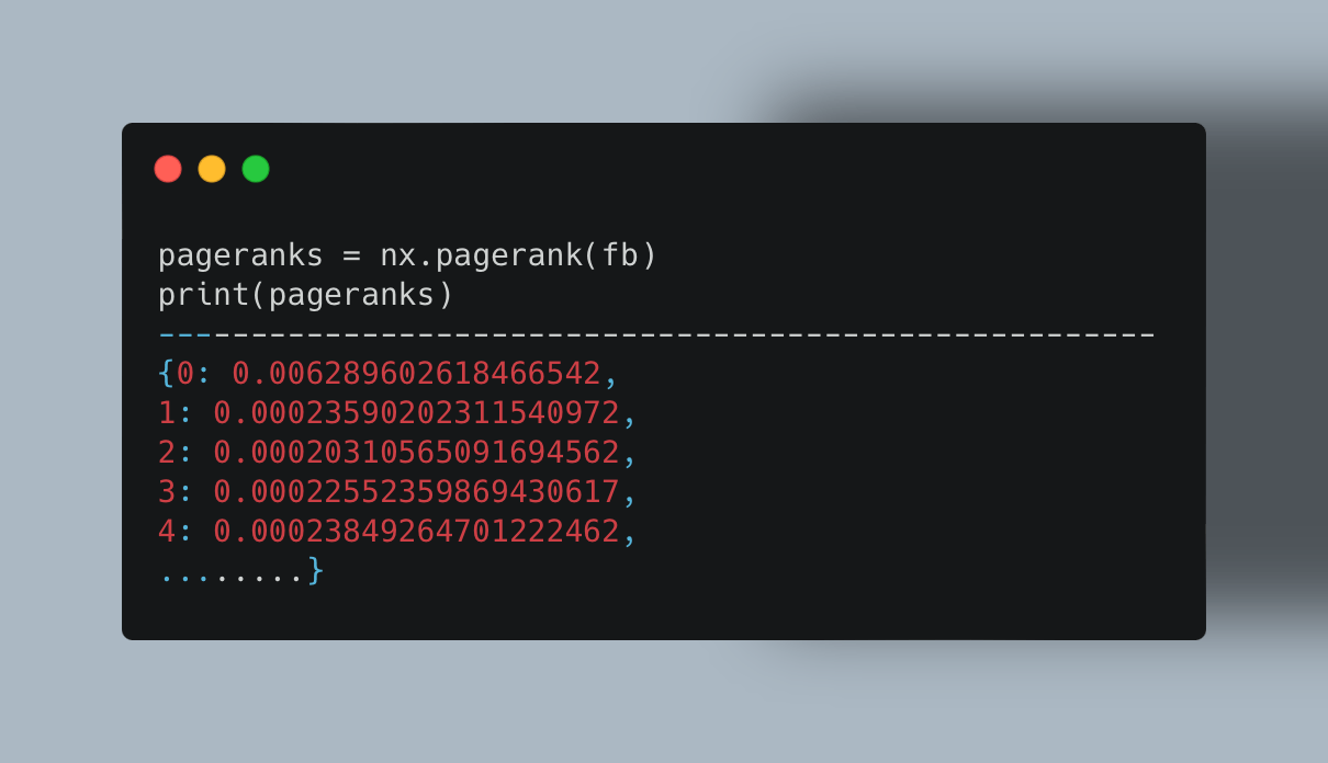 Графы в Python в Data Science: гид для начинающих