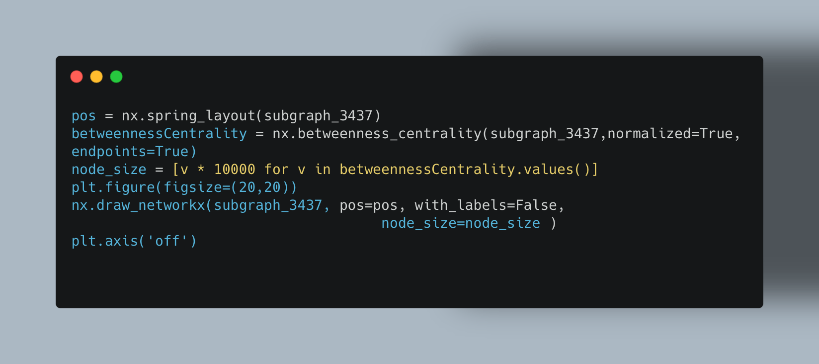 Графы в Python в Data Science: гид для начинающих