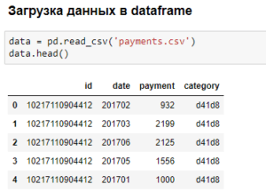 15 библиотек Python для Data Science: подборка от Skillfactory media