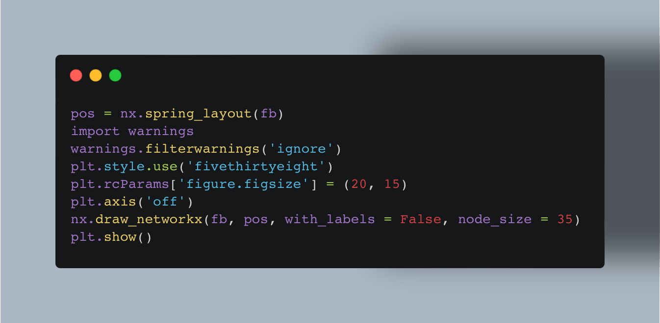 Графы в Python в Data Science: гид для начинающих