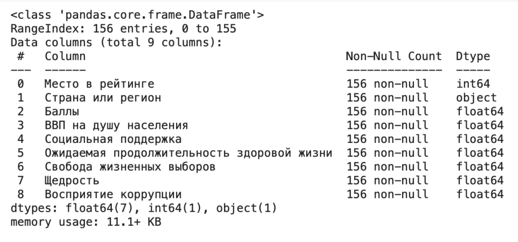 Анализ данных на Python: полное руководство с Pandas