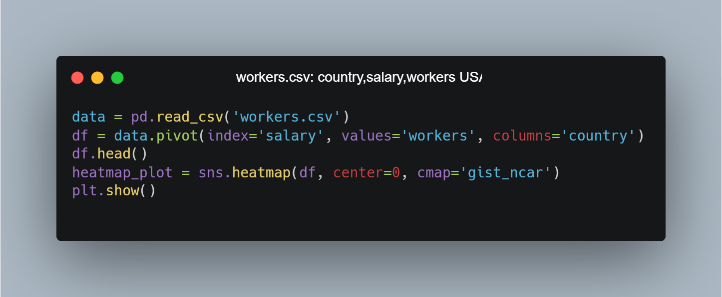 5 простых способов визуализации данных на Python. Пишем код - Статьи и ...