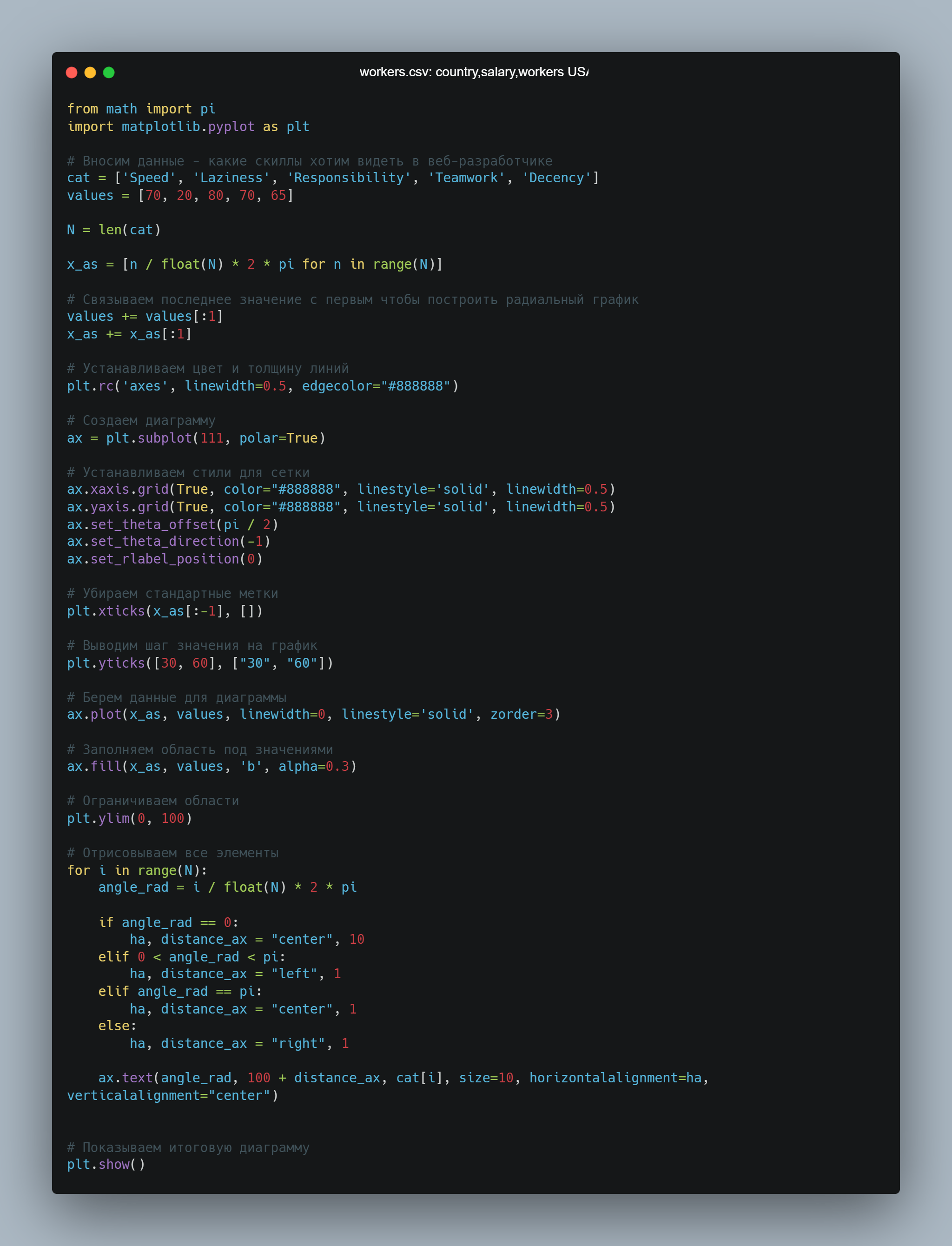5 простых способов визуализации данных на Python. Пишем код - Статьи и ...